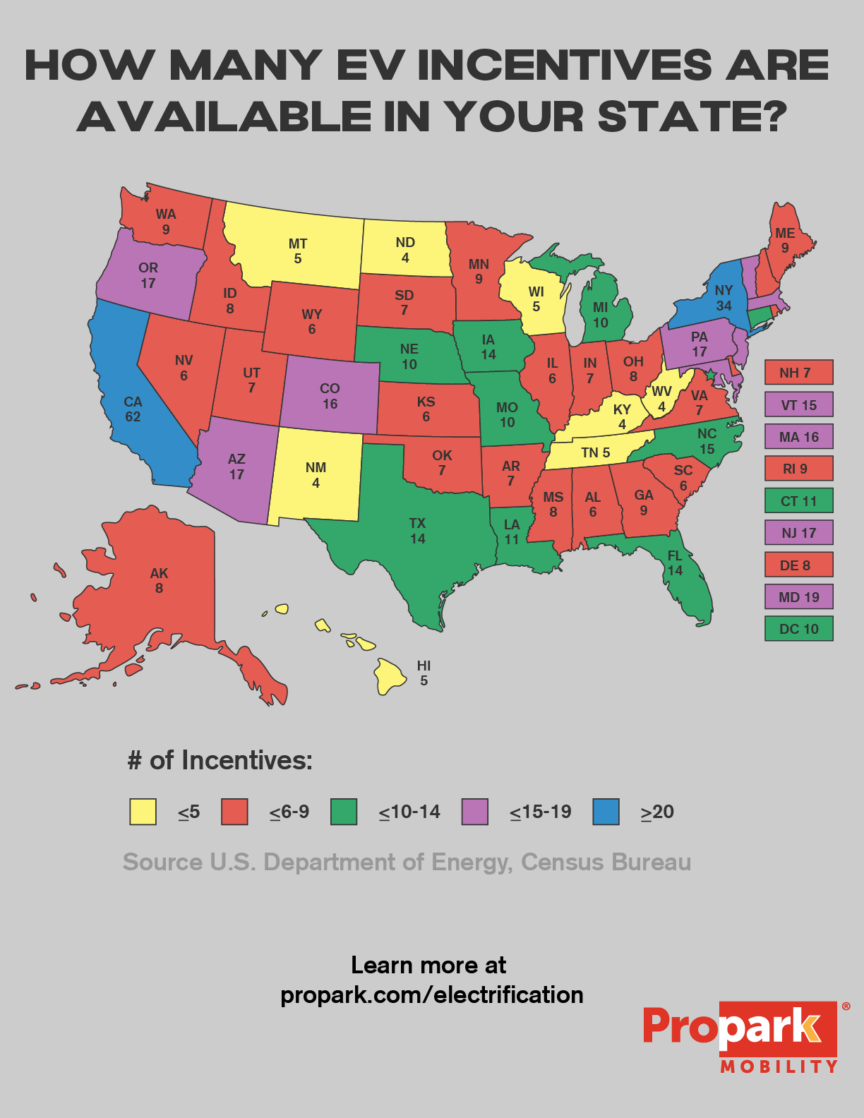 How Many EV Incentives are Available in Your State? | Propark Mobility