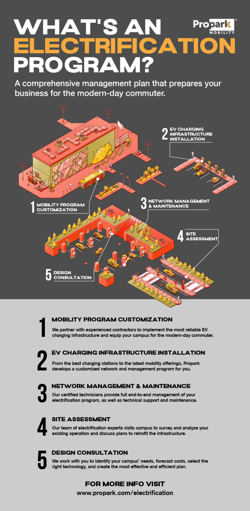 What's An Electrification Program? | Propark Mobility