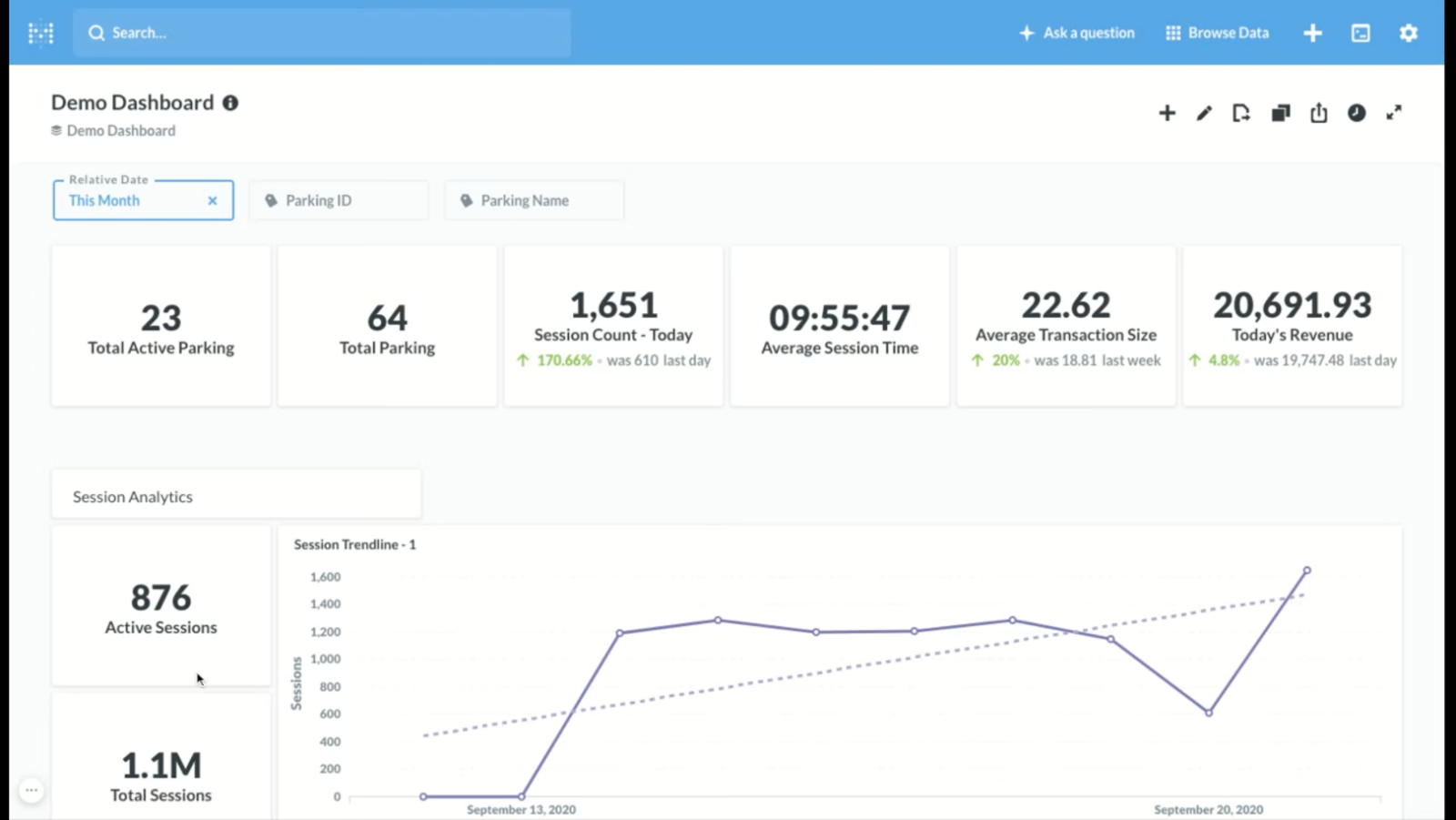 How A Parking Digital Platform Can Help Your Property | Parking Concepts Inc.